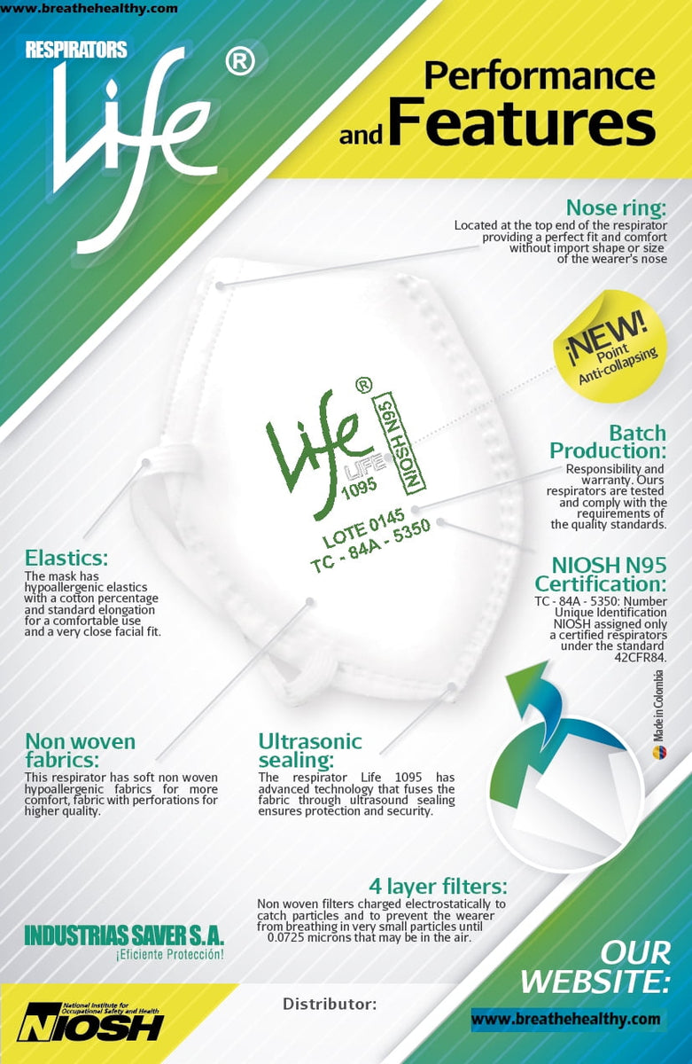 Life Breathe Healthy N95 Mask | NIOSH Respirators 20pcs – Planet Halo ...