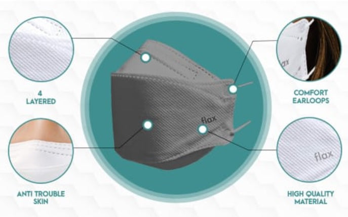 KN Flax KF94 Gray Face Mask for Adults [Pack of 10] – Planet Halo Health